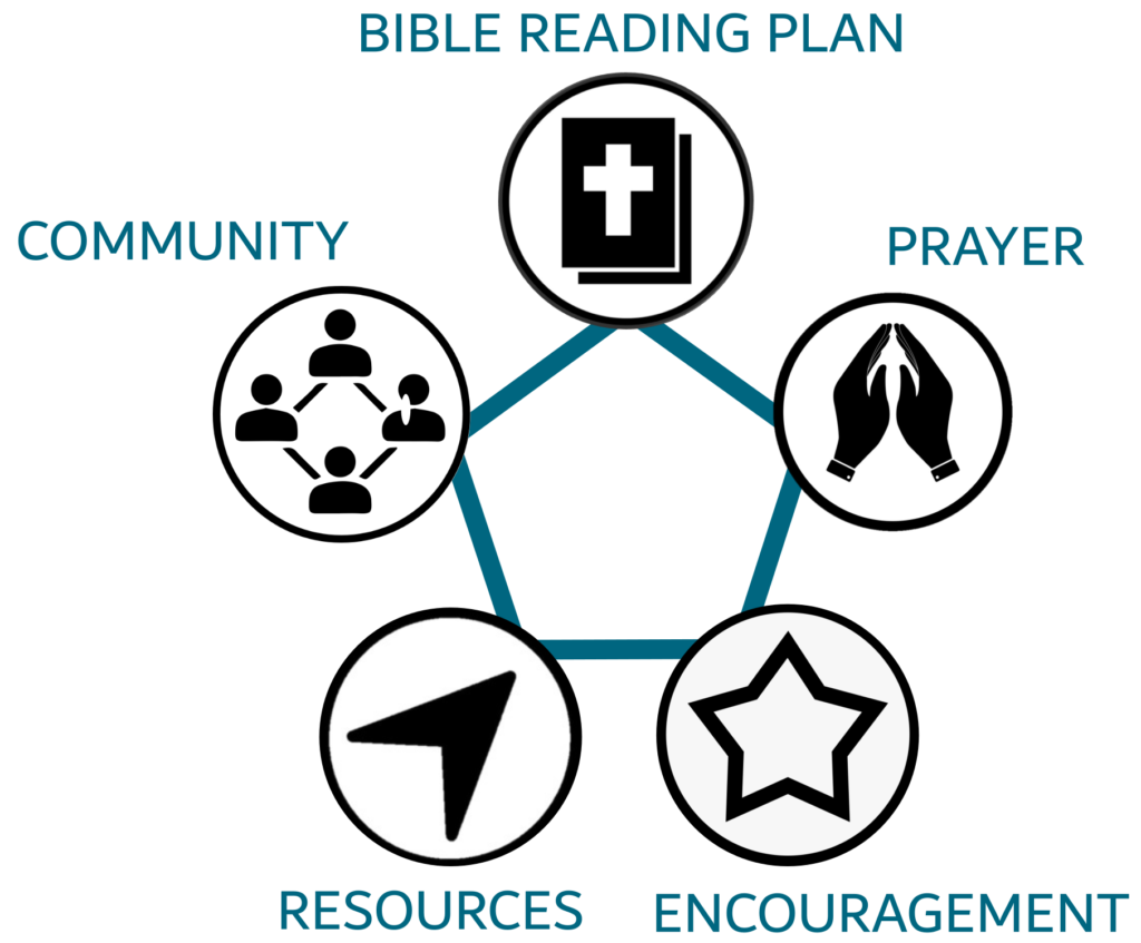 Brigade Ministries • Brigade